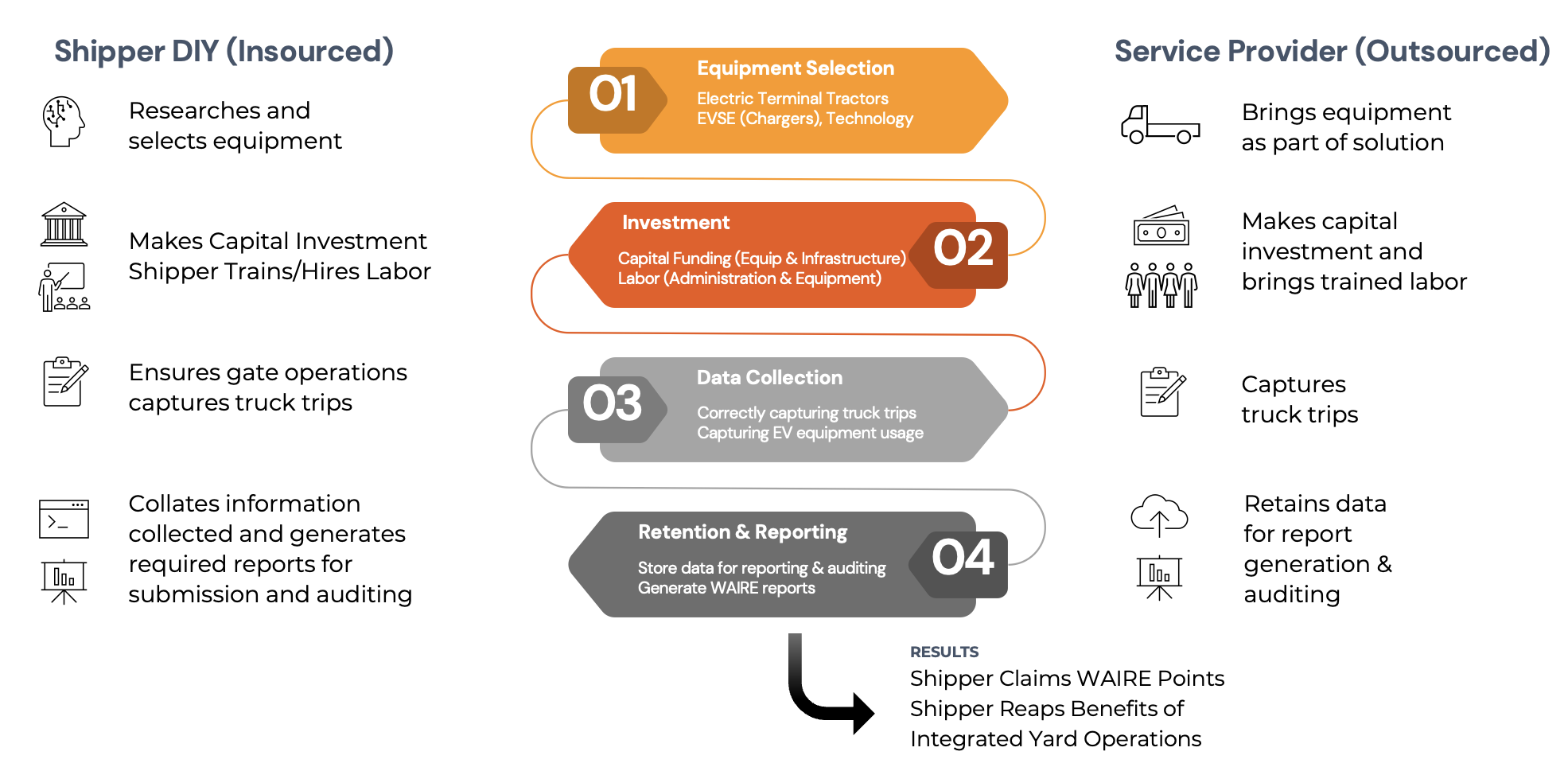 A Comprehensive Guide to the WAIRE Program for Southern California